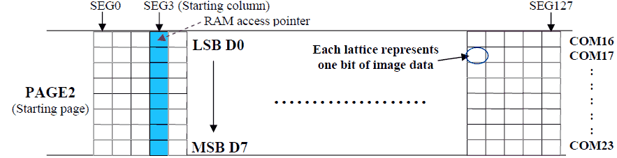 SSD1306 128x32 OLED Display Complete Guide with Arduino Interfaci..
